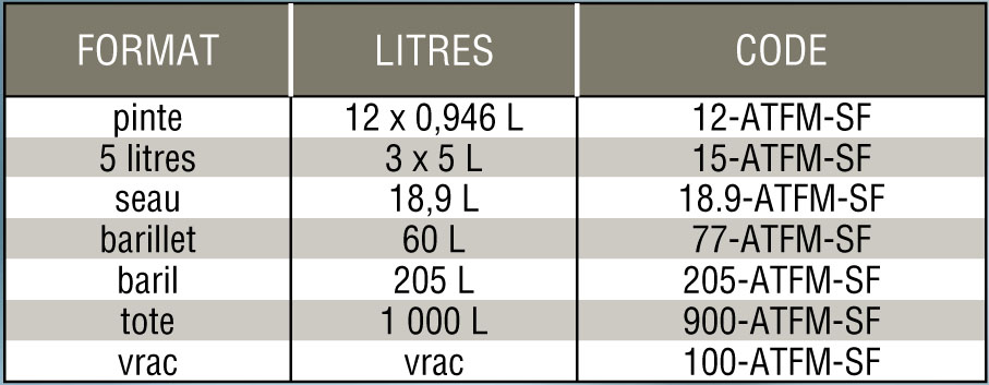 April Super Flo - MULTI